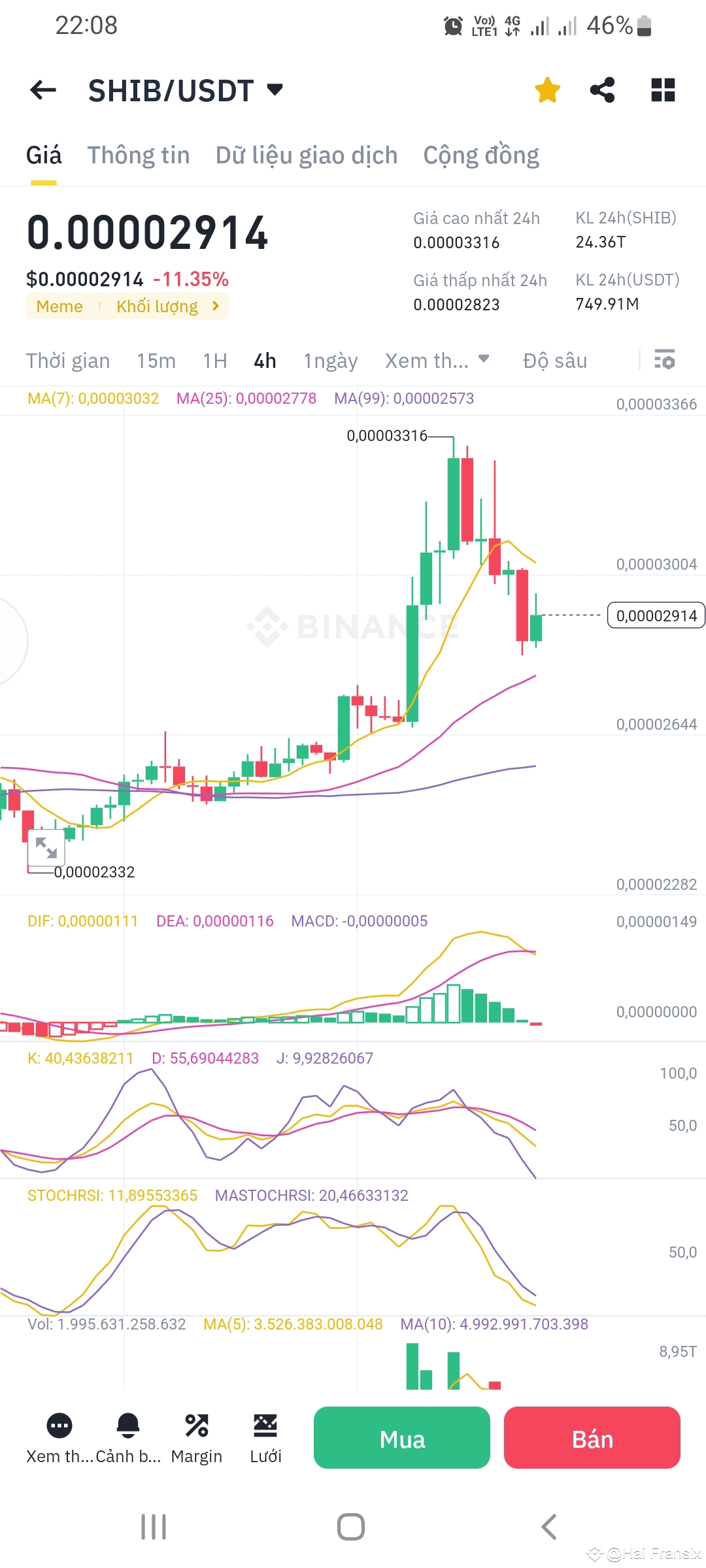 Shib will increase once more, the high price could be 0.000 | HaiFRANSi588684 on Binance Square