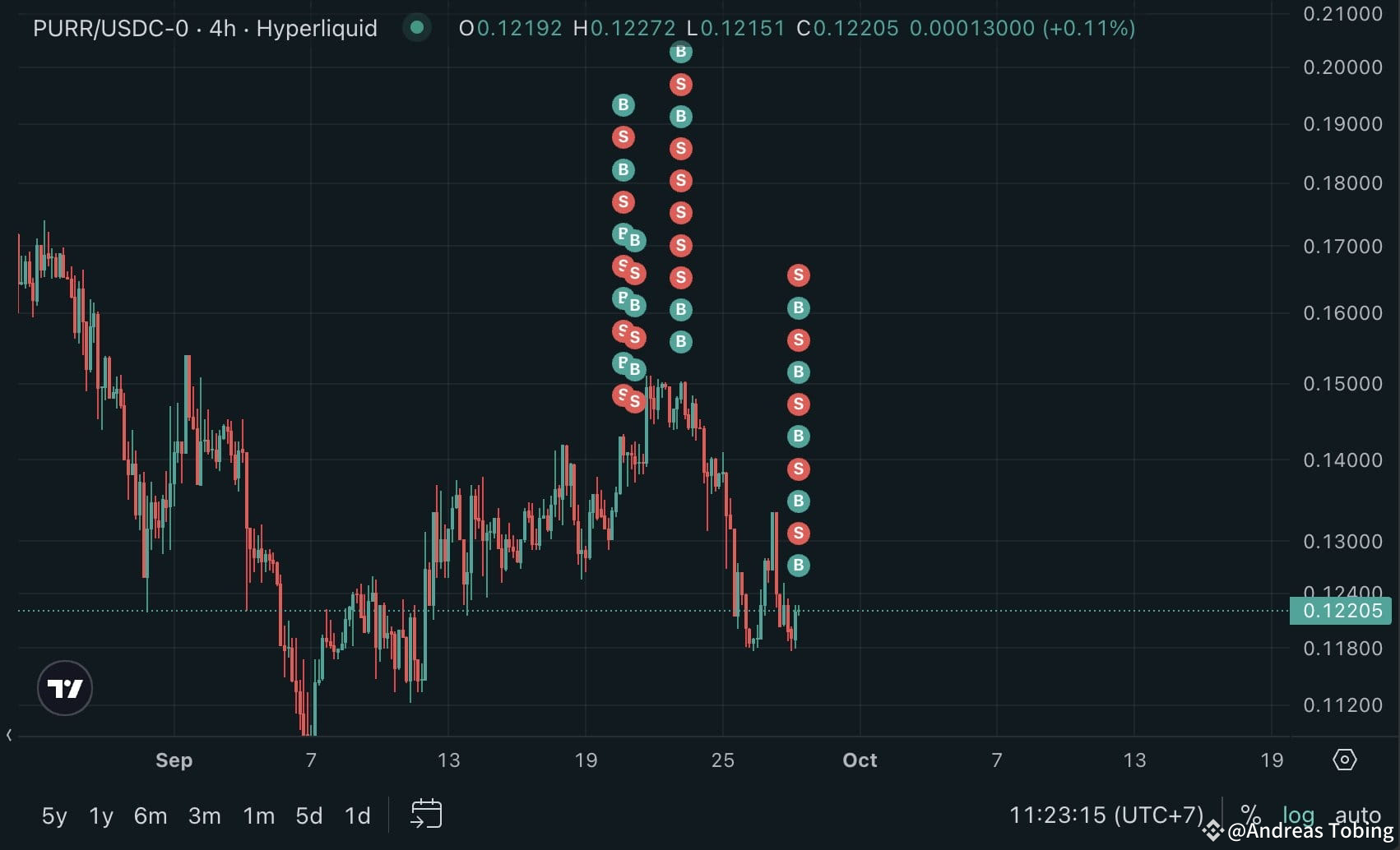 How to farm HL points? | Andreas Tobing on Binance Square