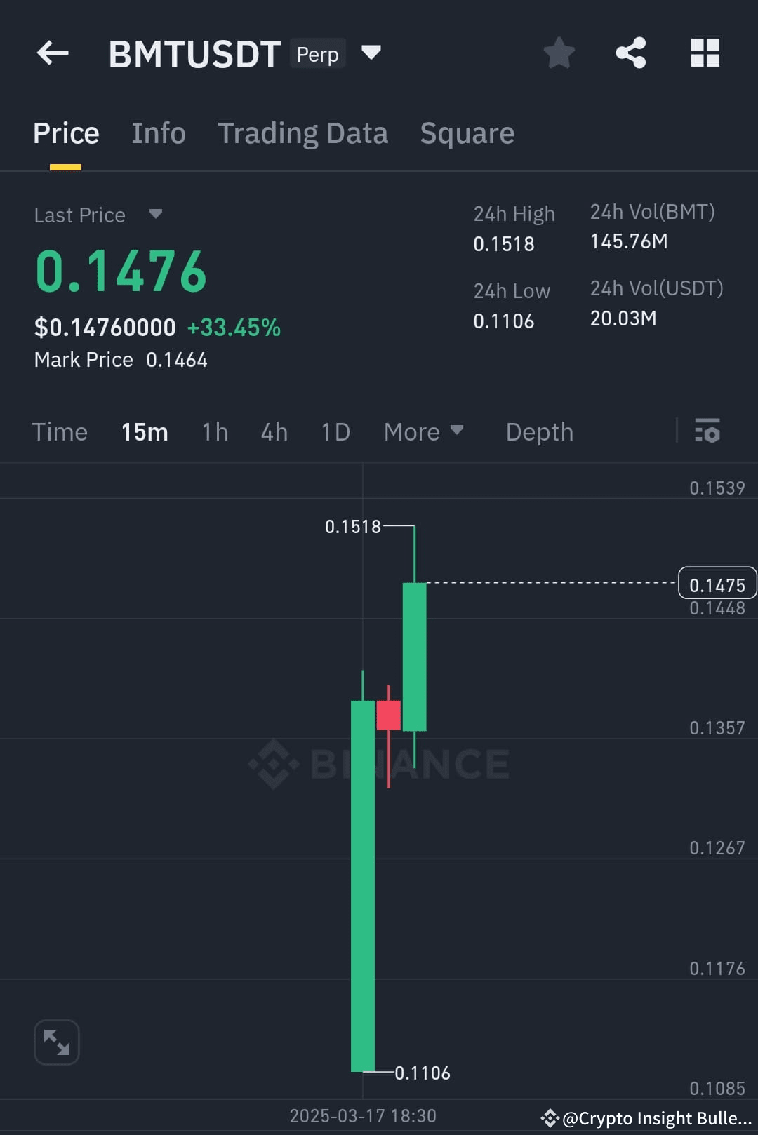 ⚡️⚡️ #BMT/USDT ️️️️⚡️️️️️⚡️️ SIGNAL Type: Regular (SHORT) 📉 | Crypto Insight Bulletin on Binance ...