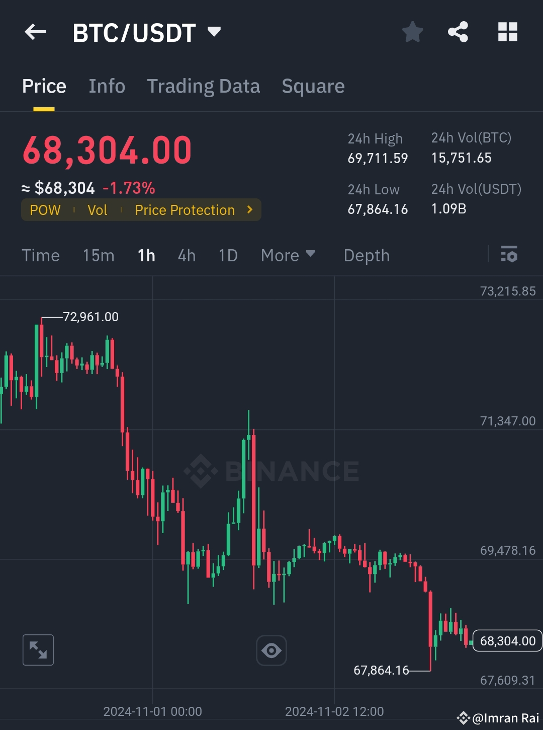 🚨🔥 $BTC /USDT READY FOR A POTENTIAL SURGE – WATCH THESE LE | Imran Rai on Binance Square
