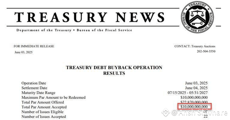 📌 BREAKING: The U.S. Treasury just bought back $10 billion | Ansh ...