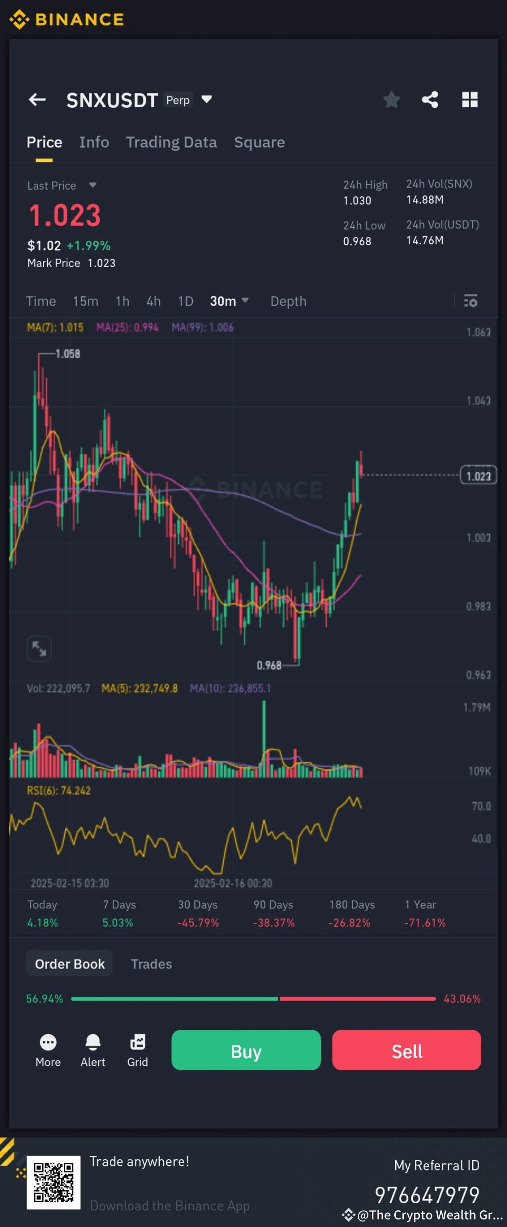 📈 SNX/USDT Perpetual – Market Analysis & Strategy 📊 Techn | The Crypto Wealth Group on Binance ...