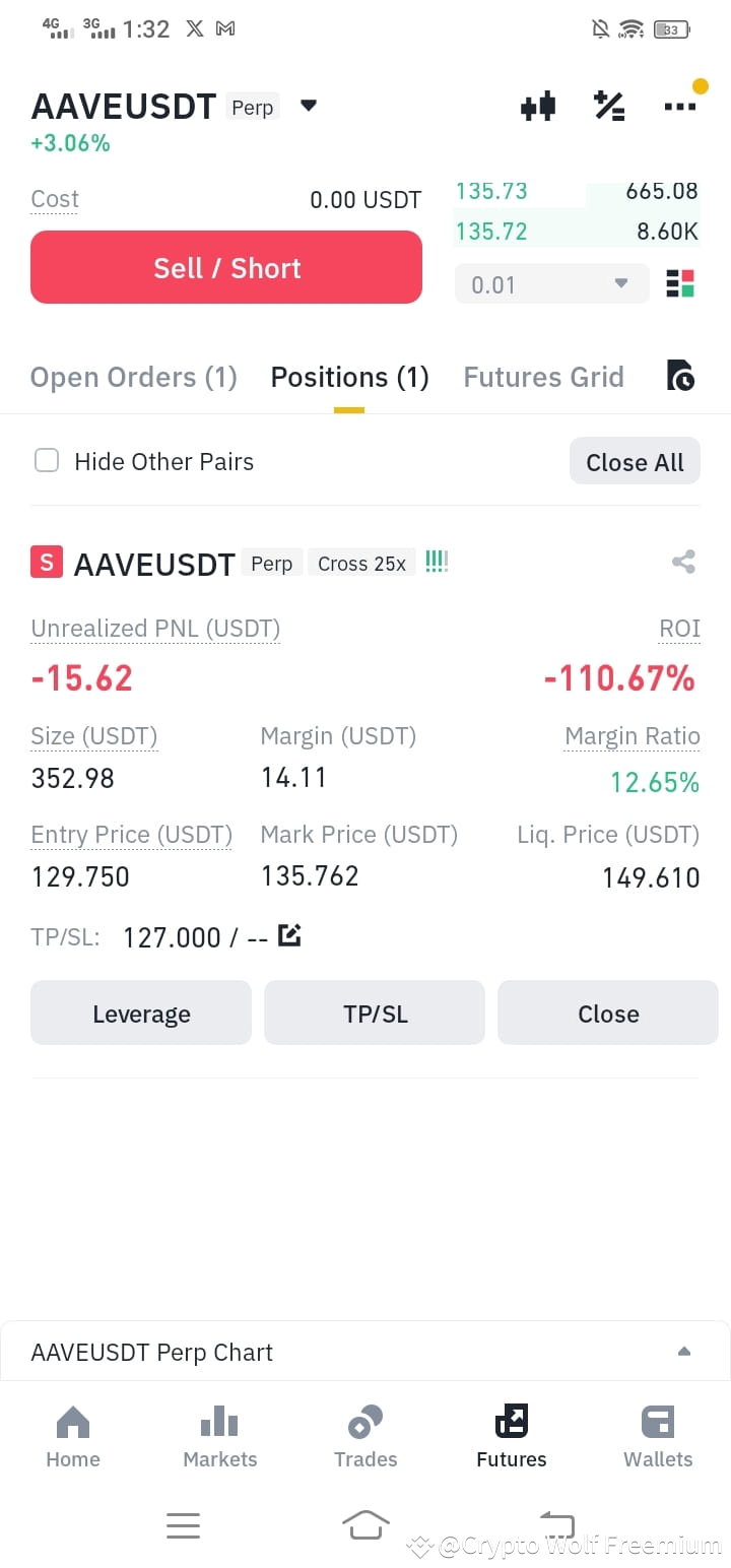 $AAVE Where are experts 😓 | Crypto Wolf Freemium on Binance Square