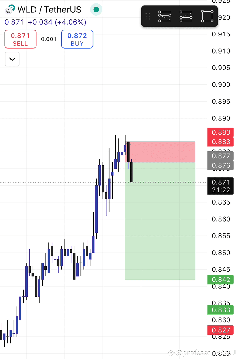 $WLD /USDT – Short Trade Opportunity!🔥💯 $WLD is showing s | Professor Mike Official on Binance ...