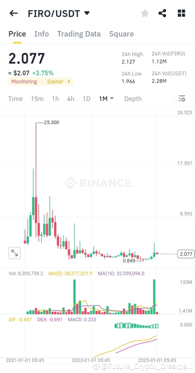 FIRO Trading analysis of 2024 and 2025 forecast. $FIRO F | Future ...