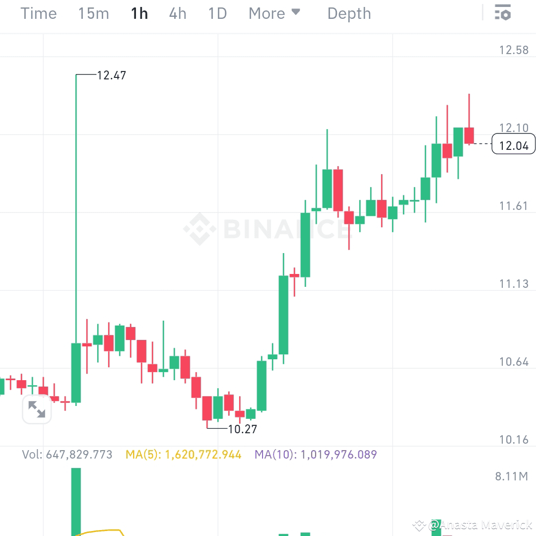 🚨 $TRUMP /USDT ALERT: BIG MOVE INCOMING – WATCH CLOSELY! 🚨 | Anasta Maverick on Binance Square