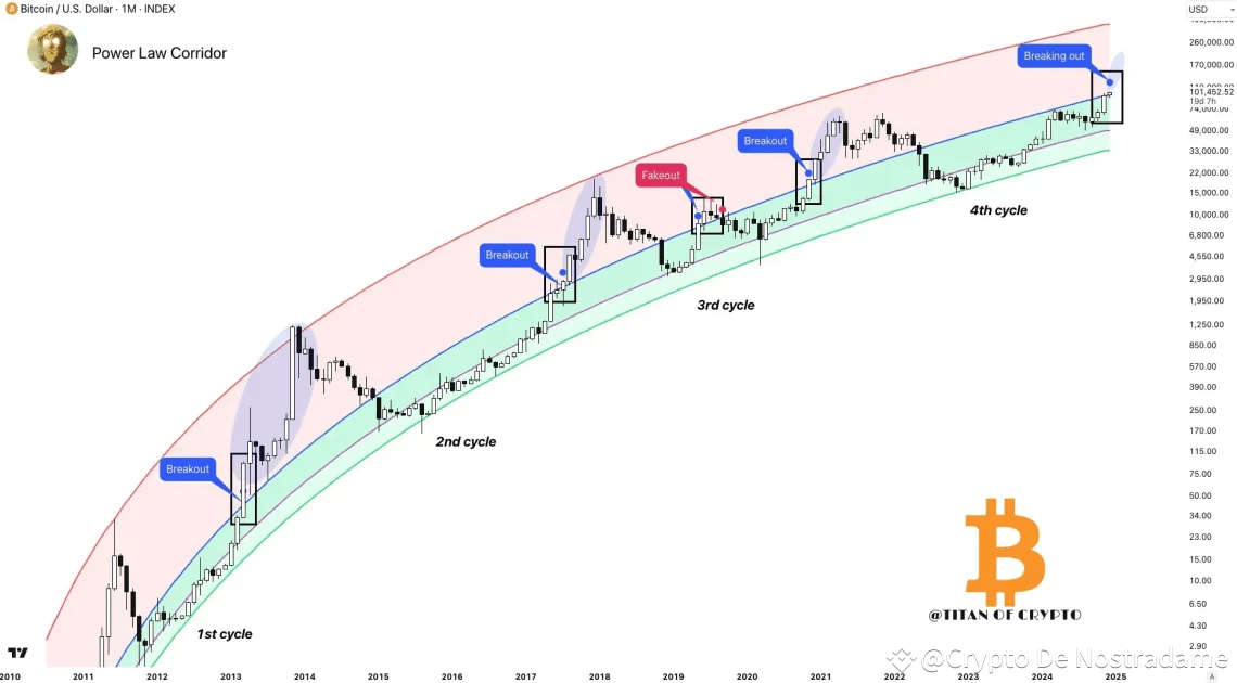What path will Bitcoin follow next year? In the last weeks | Crypto De Nostradame on Binance Square