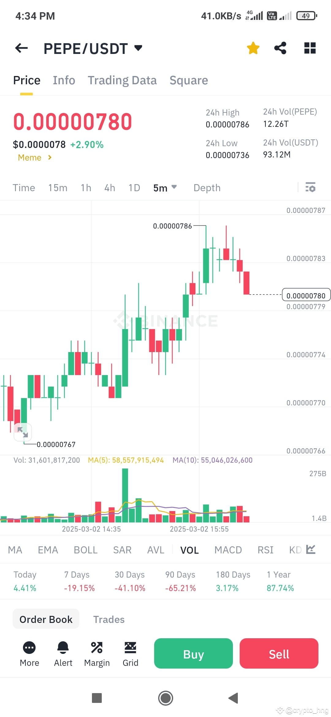 $PEPE 🚀 **#PEPE is BREAKING OUT! Here’s Why the Bulls Are | crypto_hng ...