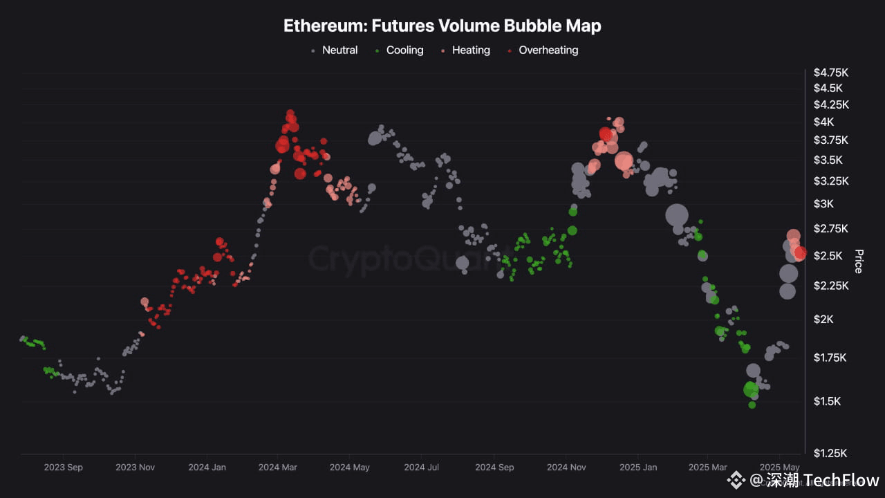 Viewpoint: ETH Approaches $2500 Resistance Level, Overheated Trading May Trigger Short-Term ...