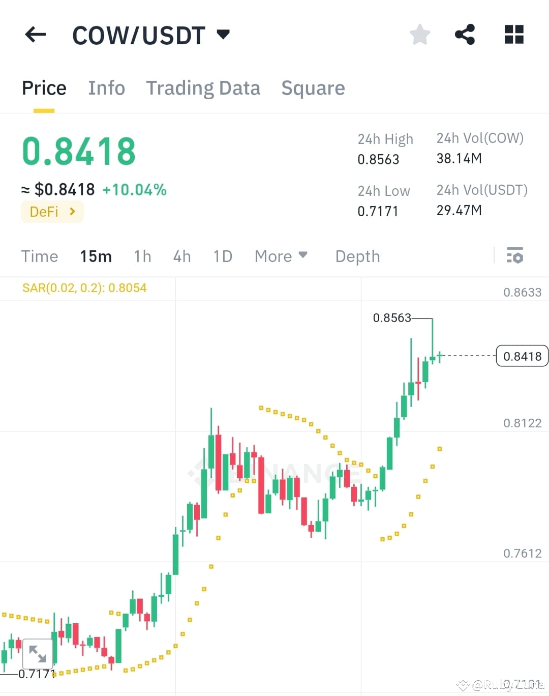 COW/USDT Technical Analysis & Trade Signal Current Price: $ | Ruby Luna on Binance Square