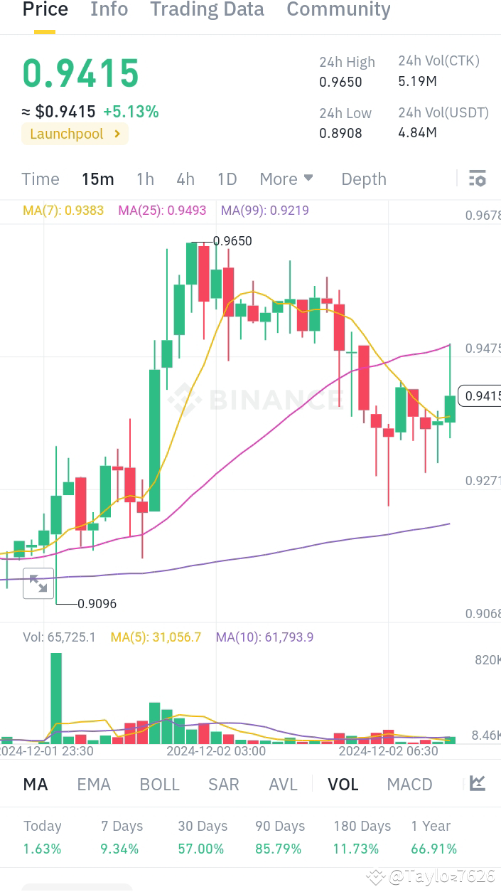 $CTK is the ticker symbol for CooTek Caymanv Inc a Chinese m ...