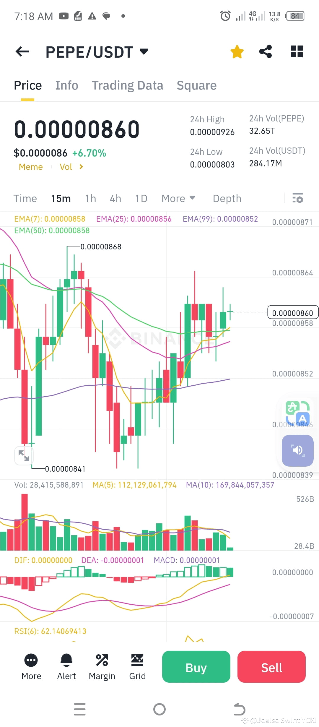 #pepe Looking at the chart, PEPE seems to be in recovery mod | Jenise ...