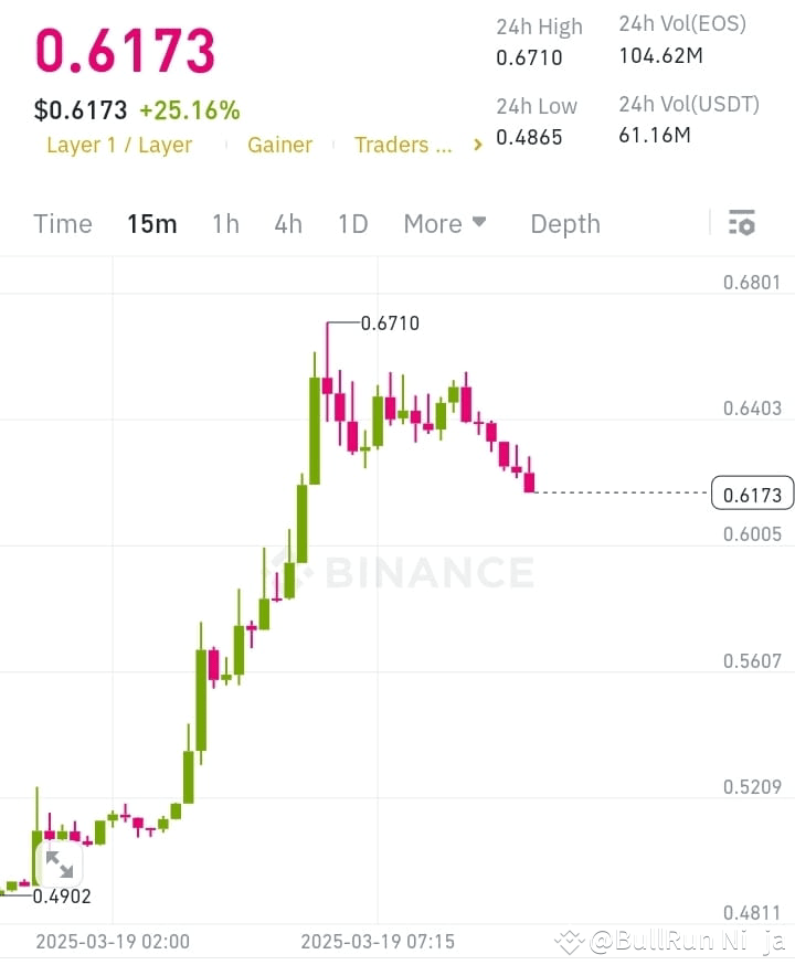 🔻 $EOS/USDT Short Trade Signal! 🔥💯 💰 Current Price: $0. | BullRun Ninja on Binance Square