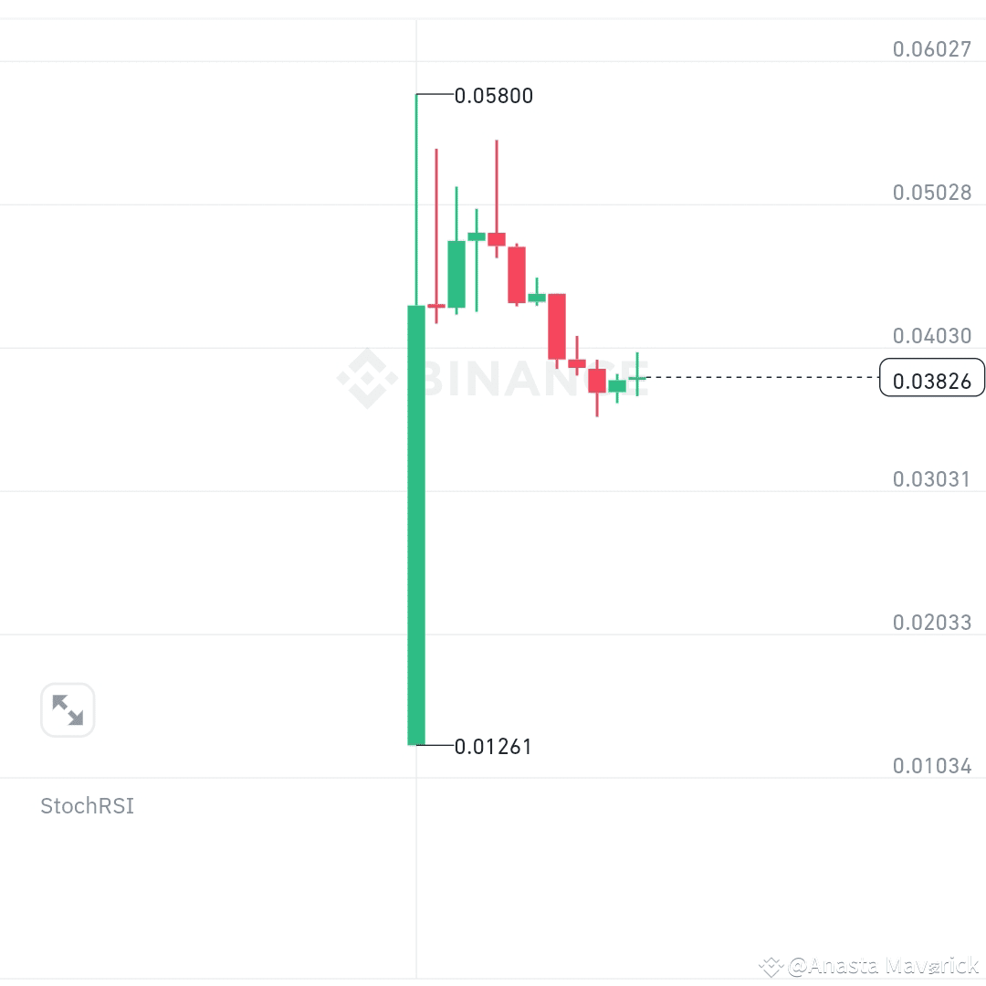 $TUT /USDT: Massive Surge with High Volatility $TUT /USDT | Anasta Maverick on Binance Square