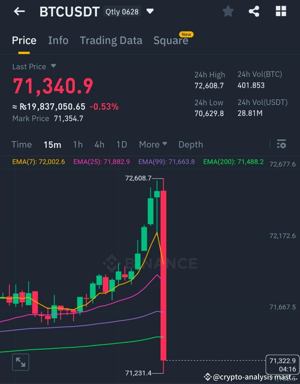 $BTC $ETH $1000SATS A flash dump 1000$+ in btc in one candle | Crpyto ...