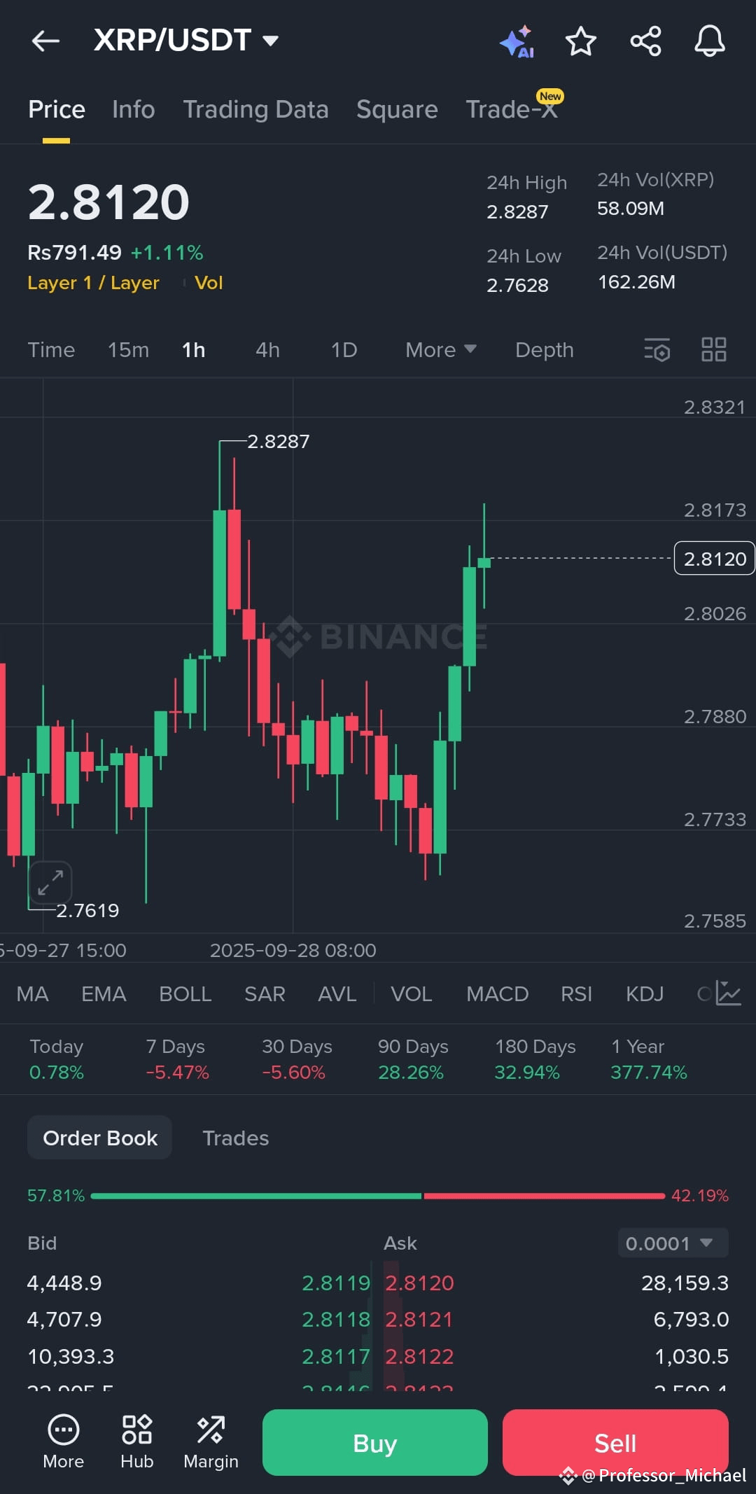 $XRP /USDT BULLISH BREAKOUT AFTER A SLIGHT DROP Trade | Professor ...