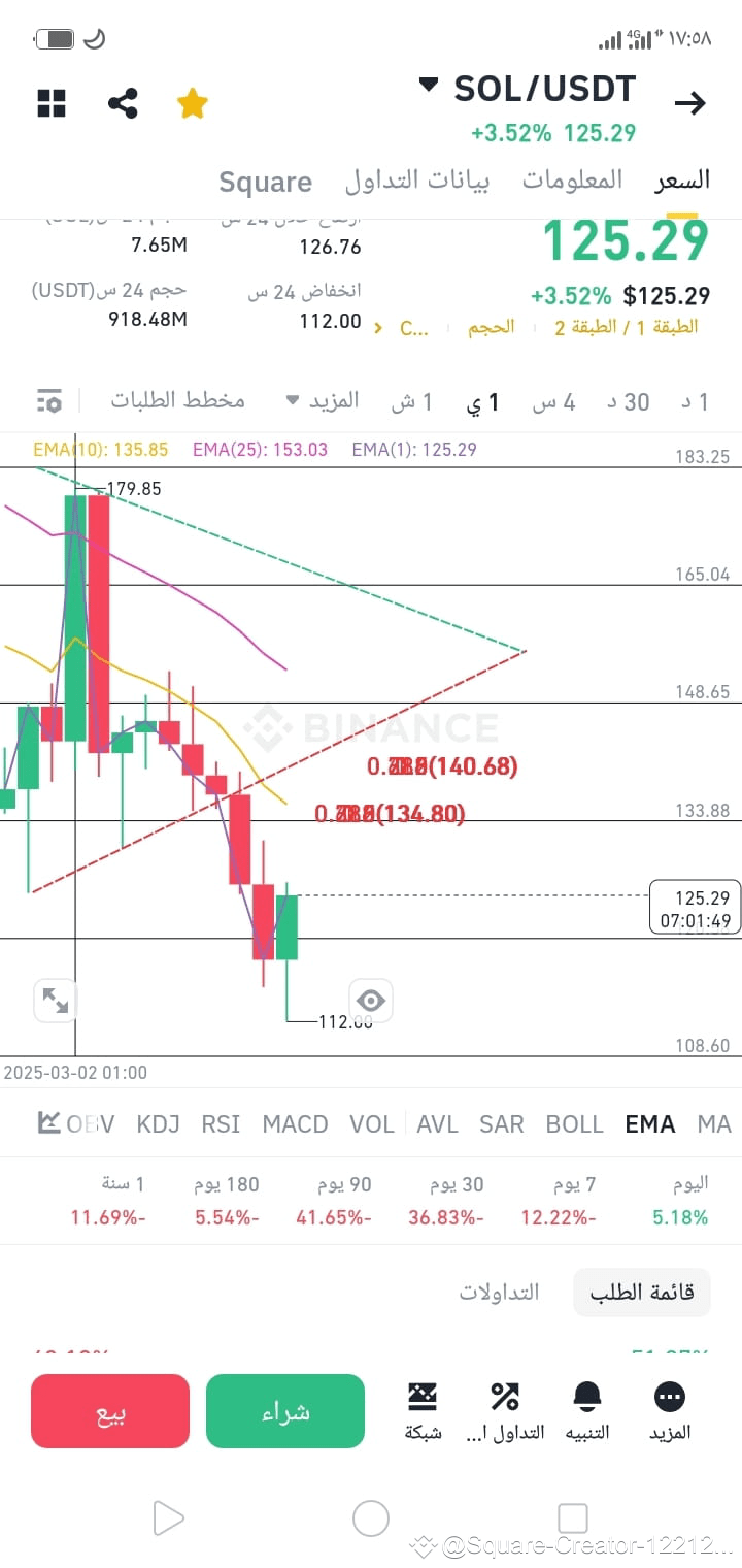#Crypto_Jobs🎯 Currency purchase deal $SOL Current price | Square-Creator-188e4fbe0 on Binance Square