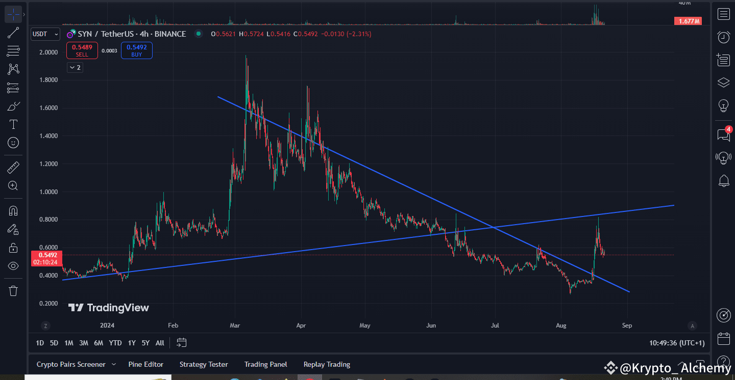 🚨 BREAKING UPDATES REGARDING $LOKA $CRV $SYN 🚨 (Support u | Krypto ...