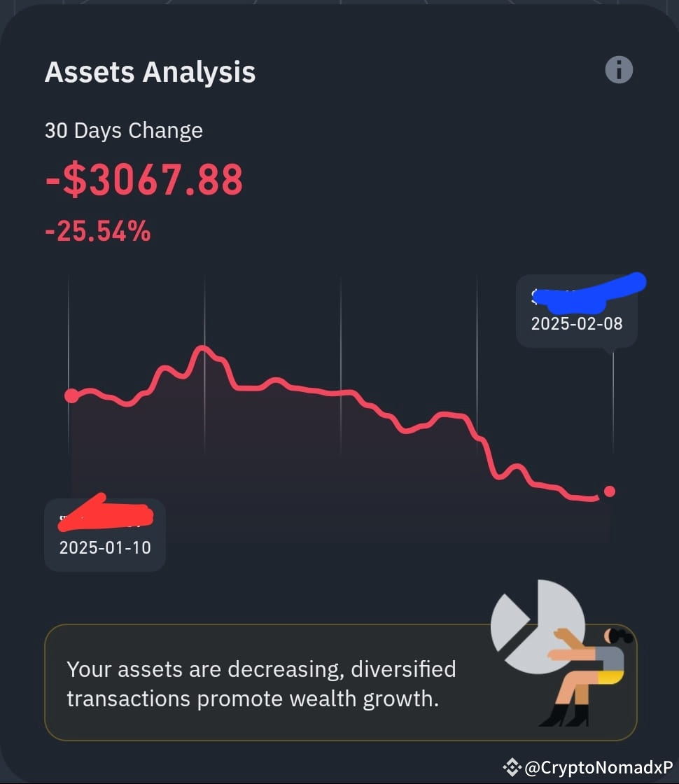 So, No Bull-run in this year? already this much loss, Spot ...