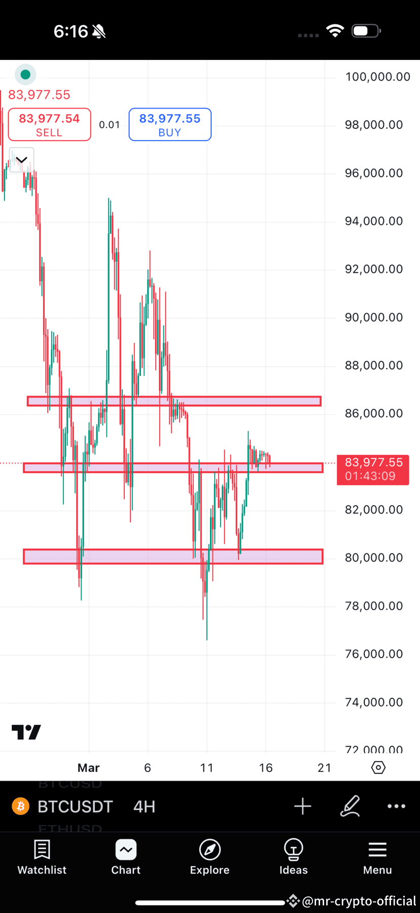 Bitcoin's next target? 87k$BTC ?? 80k$BTC | mr-crypto-official on Binance Square