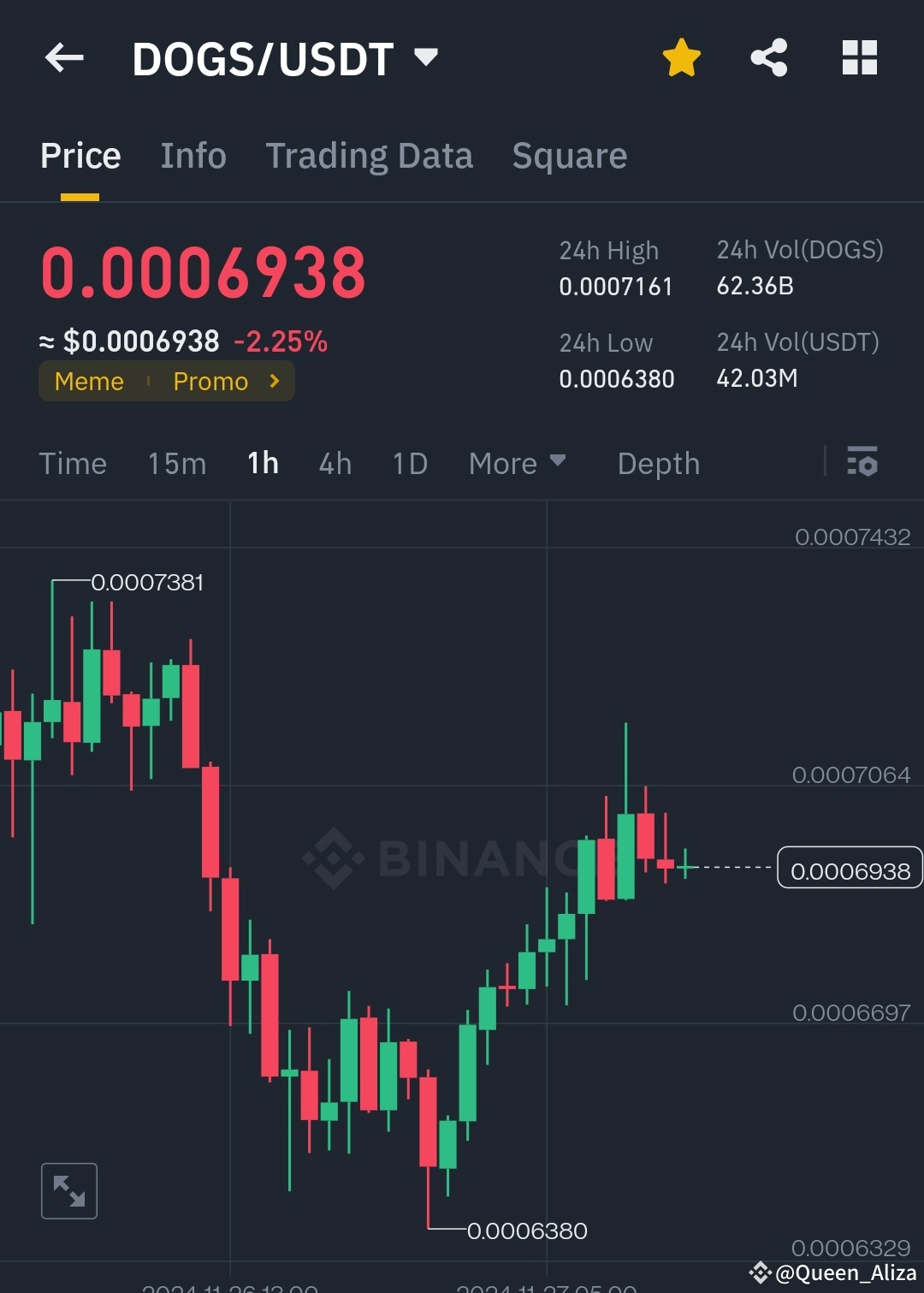 $DOGE $DOGE DOGE/USD Price Watch: Is | AlphaAnalyst on Binance Square