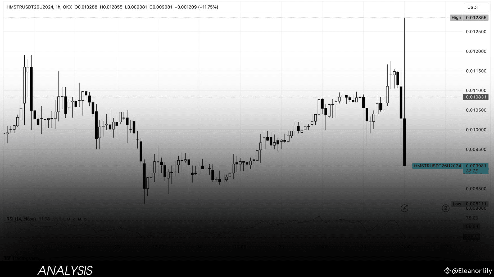 🚀 $PEPE Coin Price Predictions for 2024, 2025, and 2030 🚀 | Lena_Dunhamm on Binance Square