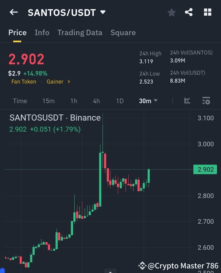 🚀 $SANTOS /USDT – Bullish Breakout Incoming! ⚽🔥 Current P | Crypto Master 786 on Binance Square