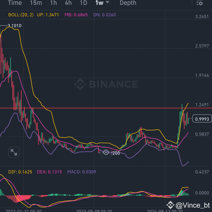 🌟 Cardano's Momentum Building for a New All-Time High! 🌟 | Vince_bt on ...