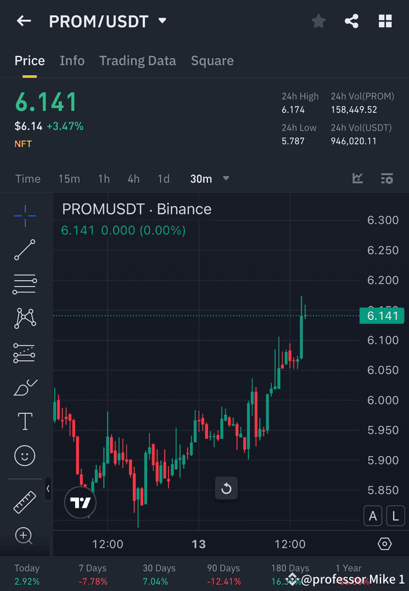 $PROM /USDT – Bull Run Alert!🔥💯 $PROM /USDT has confirmed | professor Mike 1 on Binance Square
