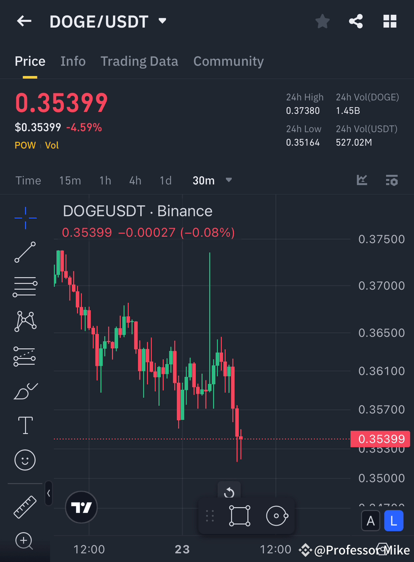 $DOGE /USDT Short Trade Signal 🔥💯 DOGE/USDT is showing a | Professor Mike on Binance Square