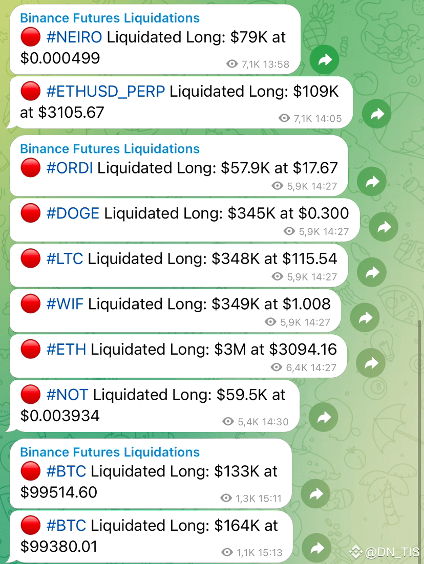 Liquidation now is 90% Long orders in the market. The expect | DN_TIS on Binance Square