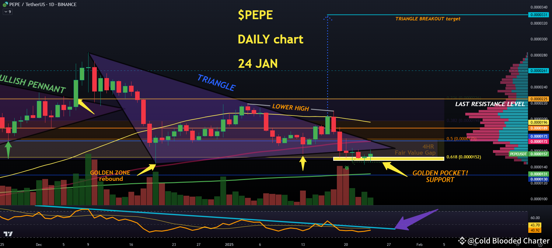 $PEPE long soon on my profile. Waiting for immediate resista | Cold ...