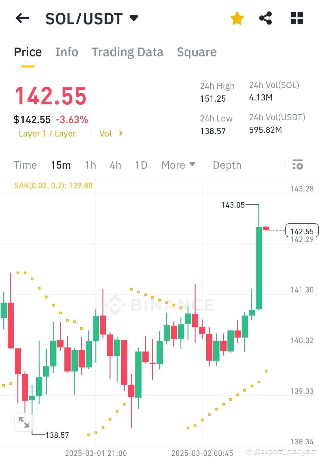 $SOL /USDT Bullish Reversal? Watch These Levels! Solana i | expert_mariyam on Binance Square