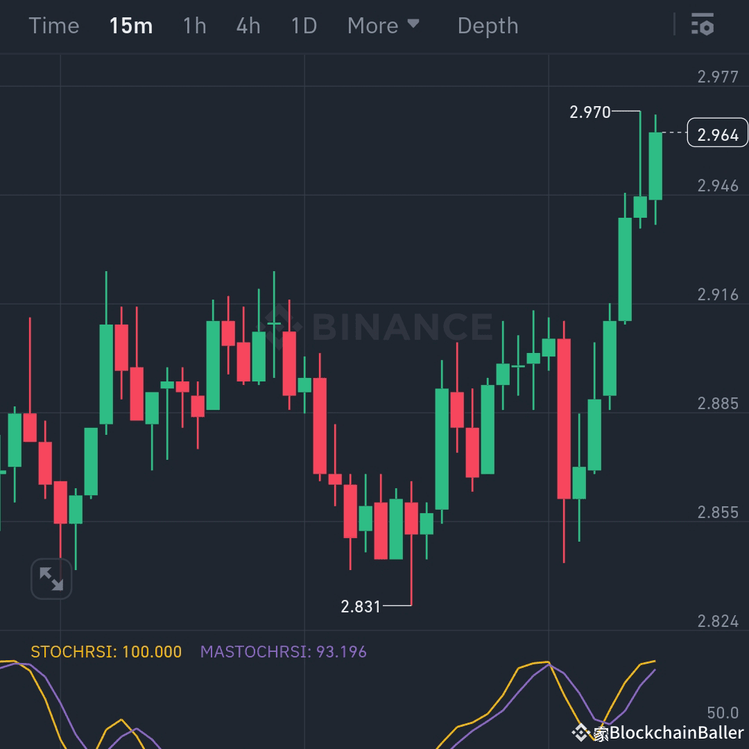 $PENDLE Target Smashed, Bulls Still in Control BOOOOOOOOOOO ...