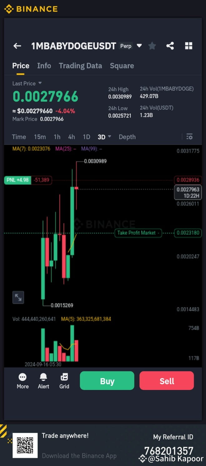Gonna keep it open for 3 days futures timer now. If it hits | Sahib Cryptology on Binance Square