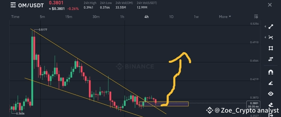 $OM /USDT Bull run alert 💯🔥 BULLISH BREAKOUT BREWING — M | Zoe_Crypto analyst on Binance Square