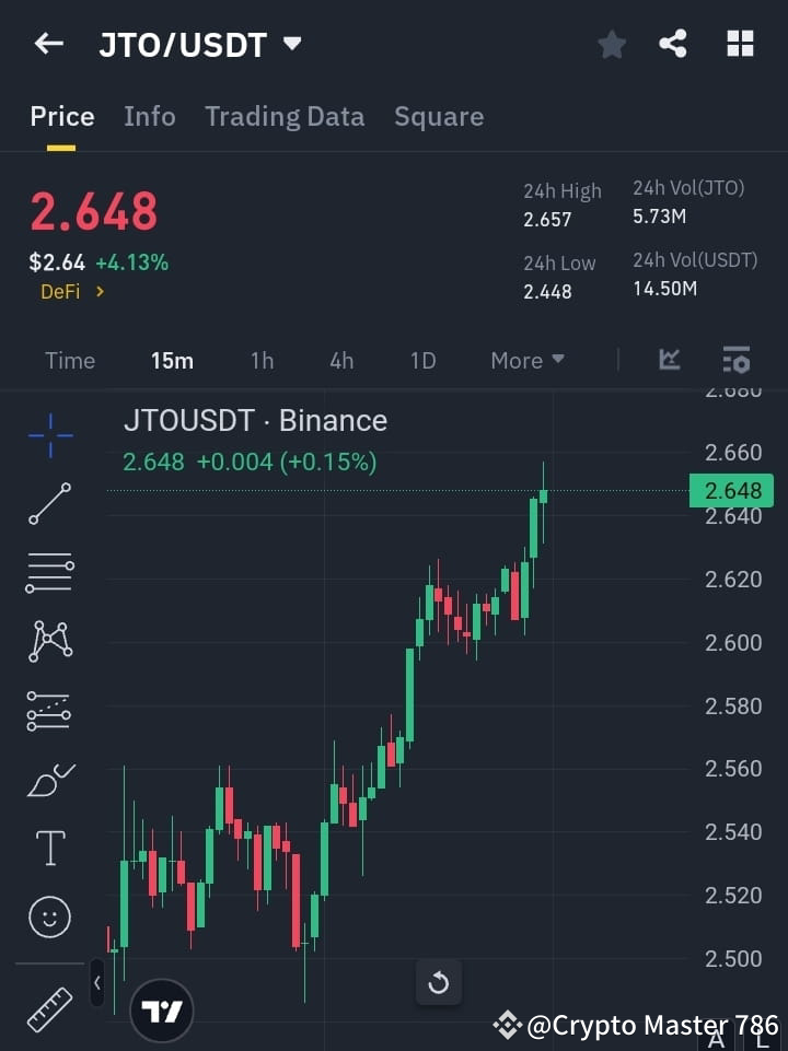 $JTO /USDT Bullish Momentum! 🔥 Ready For The Next Move! 💯 | Crypto Master 786 on Binance Square