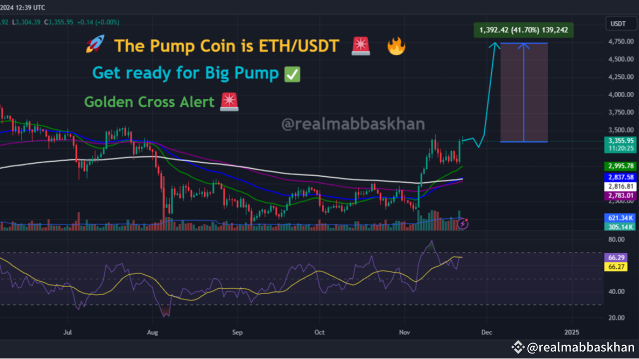 Ethereum Big Pump Alert: The Massive Pump is Knocking | realmabbaskhan ...