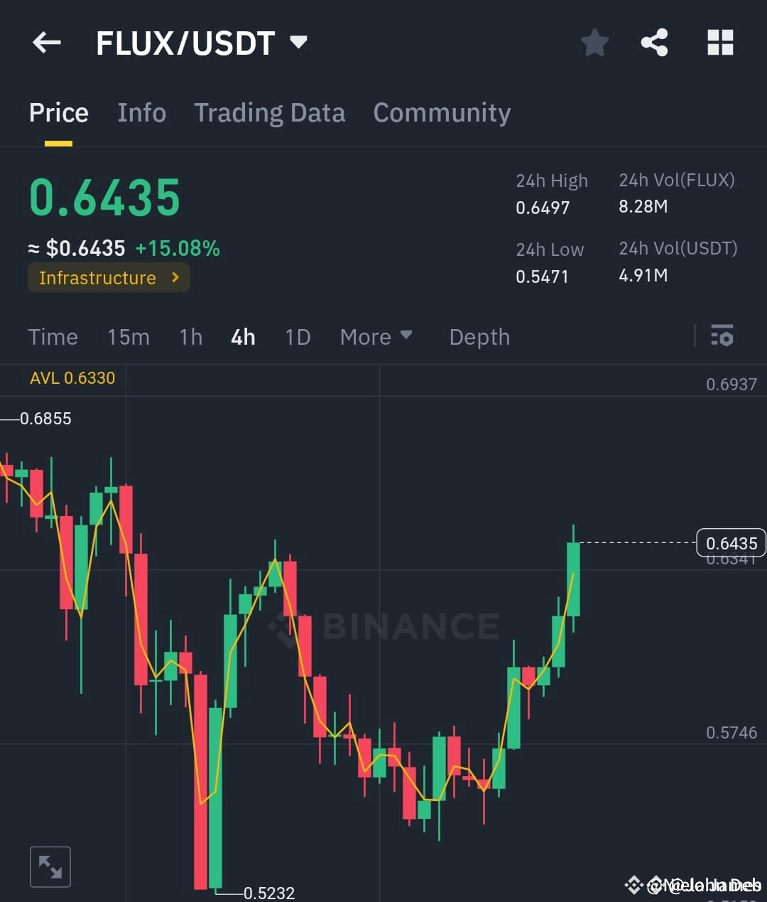 #MarketRebound How to Turn $10 into $1,000 on Binance in 3 D | John Deb ...