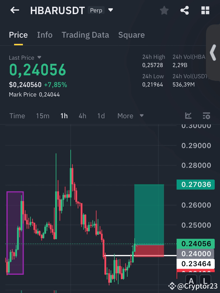 $HBAR /USDT 🚨🚨: HBAR's Hopeful Hike: Breakout or Bounce? | Cryptor23 on Binance Square