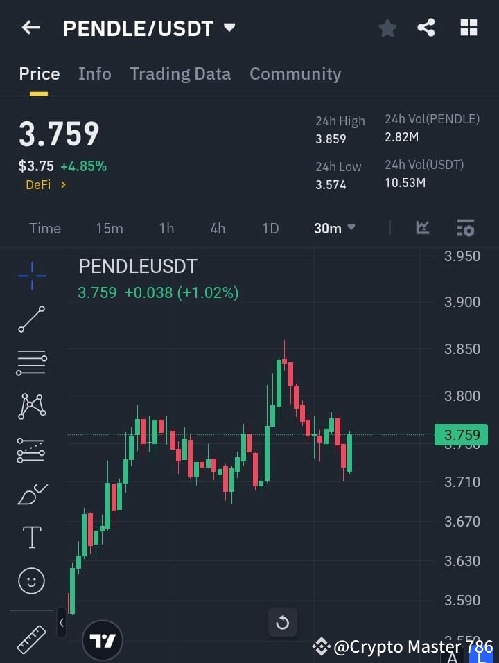 $PENDLE /USDT Bull Run Alert! 🔥💯 Current Price: $3.759 T | Crypto Master 786 on Binance Square