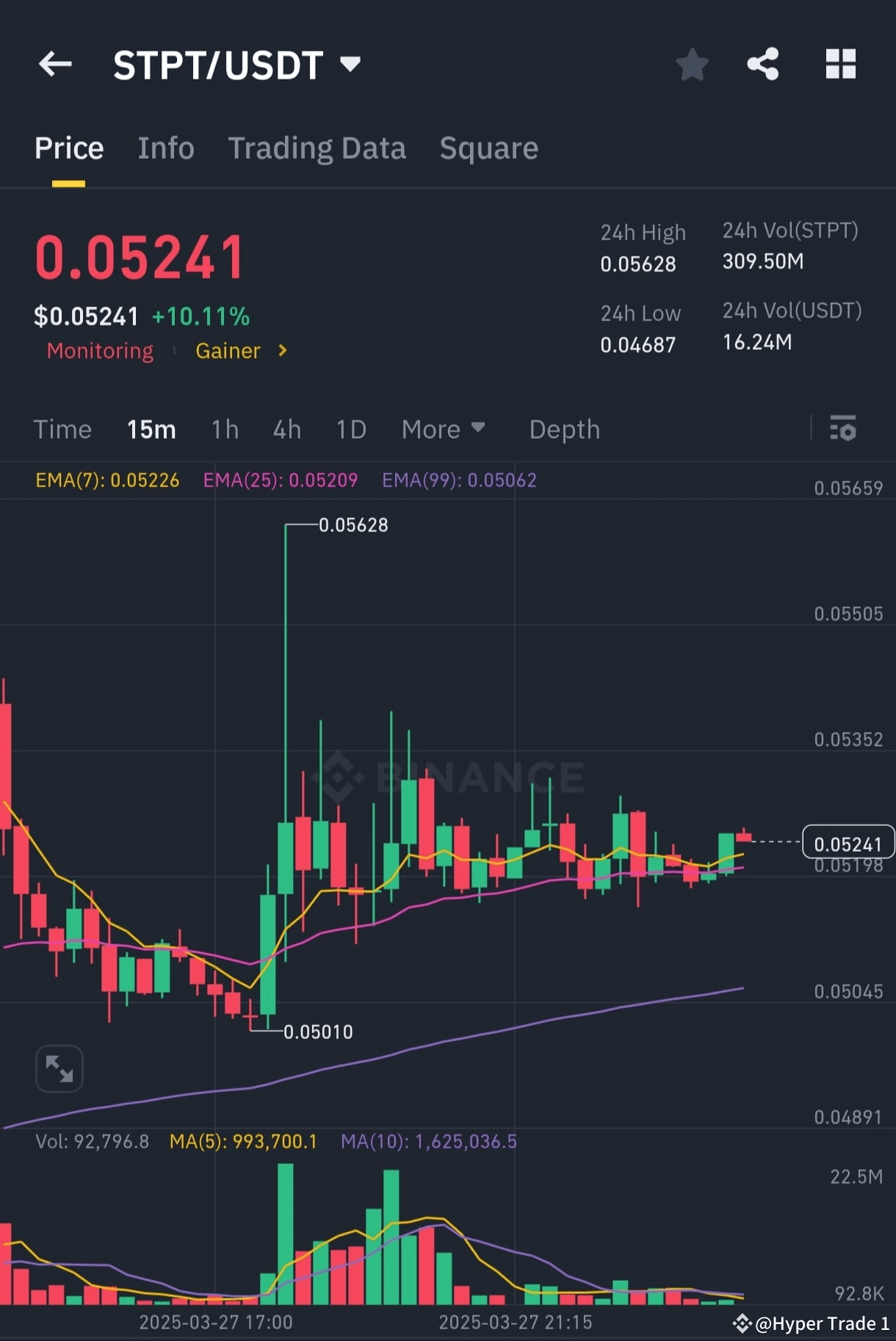 🚀 $STPT /USDT Trade Setup: Bullish Breakout with 3 Targets! | Hyper Trade 1 on Binance Square