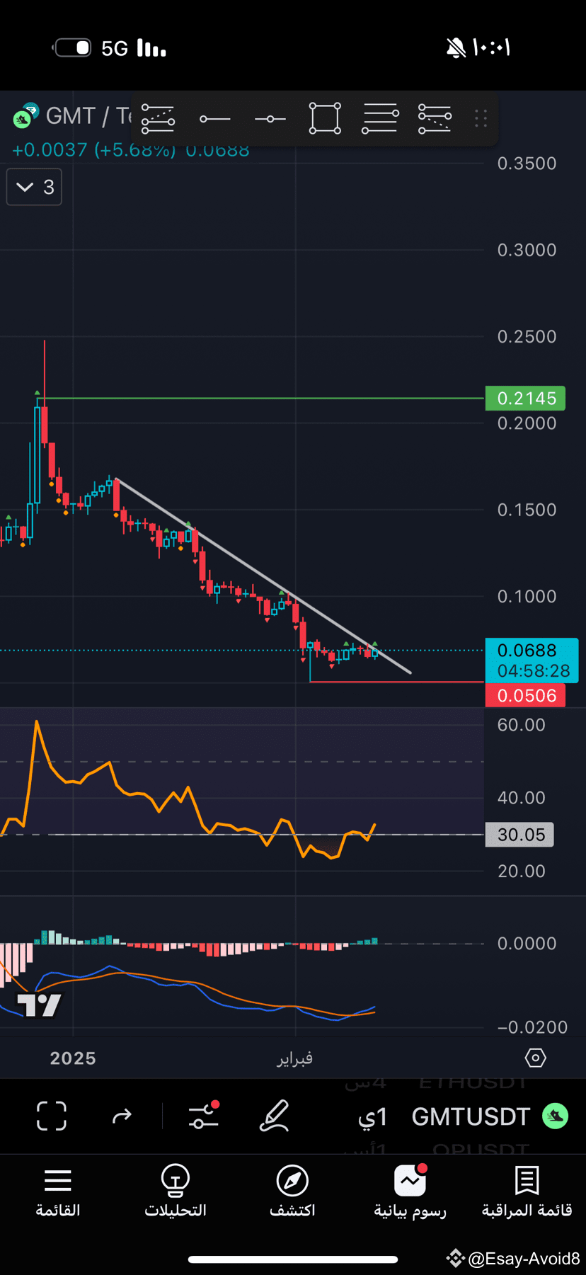 Coin #gmt RSI:30 crosses on daily interval This signal is | سهل-ممتنع ...