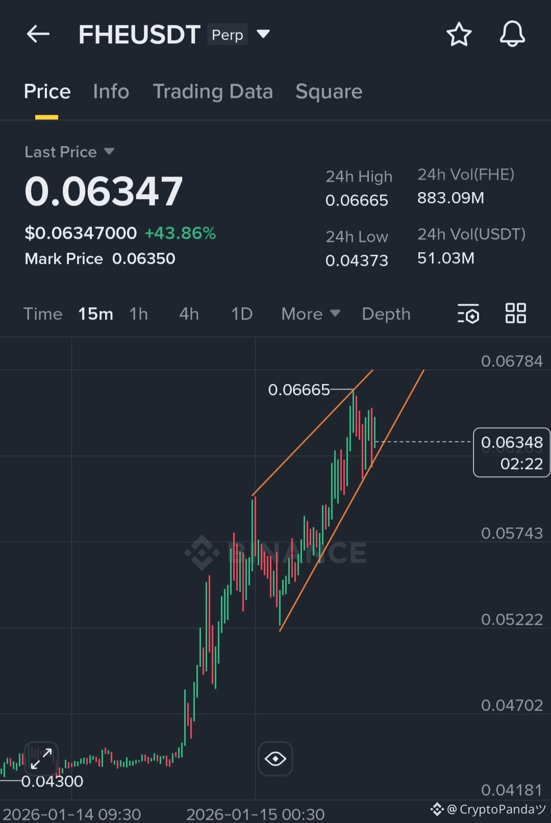 $FHE Looking for a Reversal 📉 Sell/Short *Futures Trade* | CryptoPandaツ ...