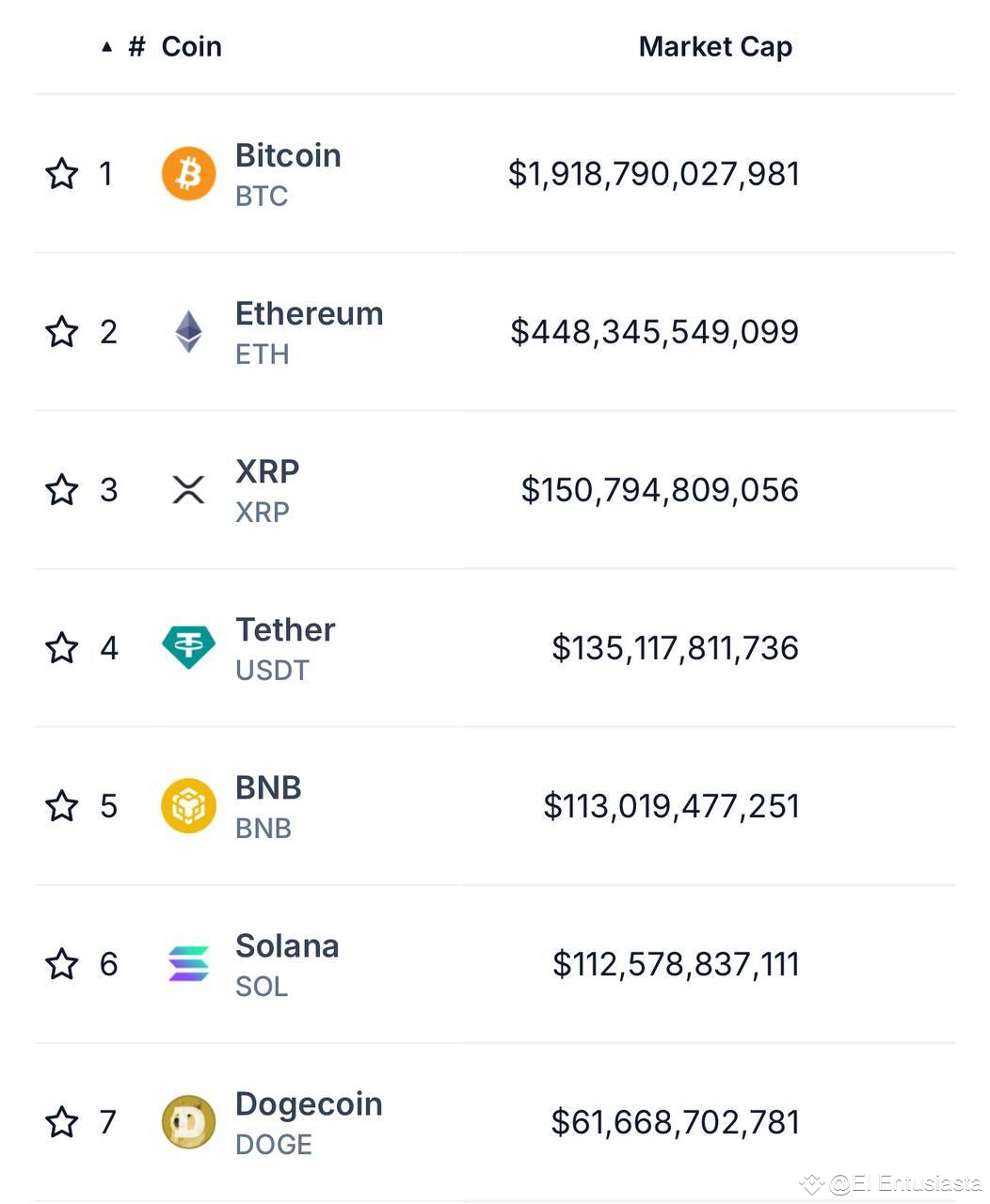 $BNB 🚀 BNB surpasses SOL and occupies the number 5 spot in | El ...