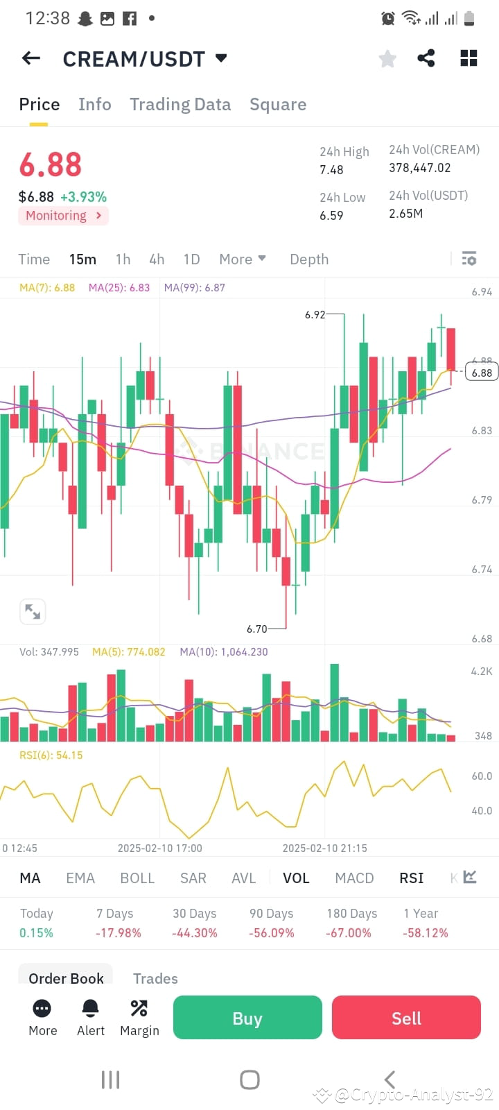 $CREAM Bull Run Alert!🚨🚀 Analysis of CREAM/USDT 1. | Crypto-Analyst-92 ...