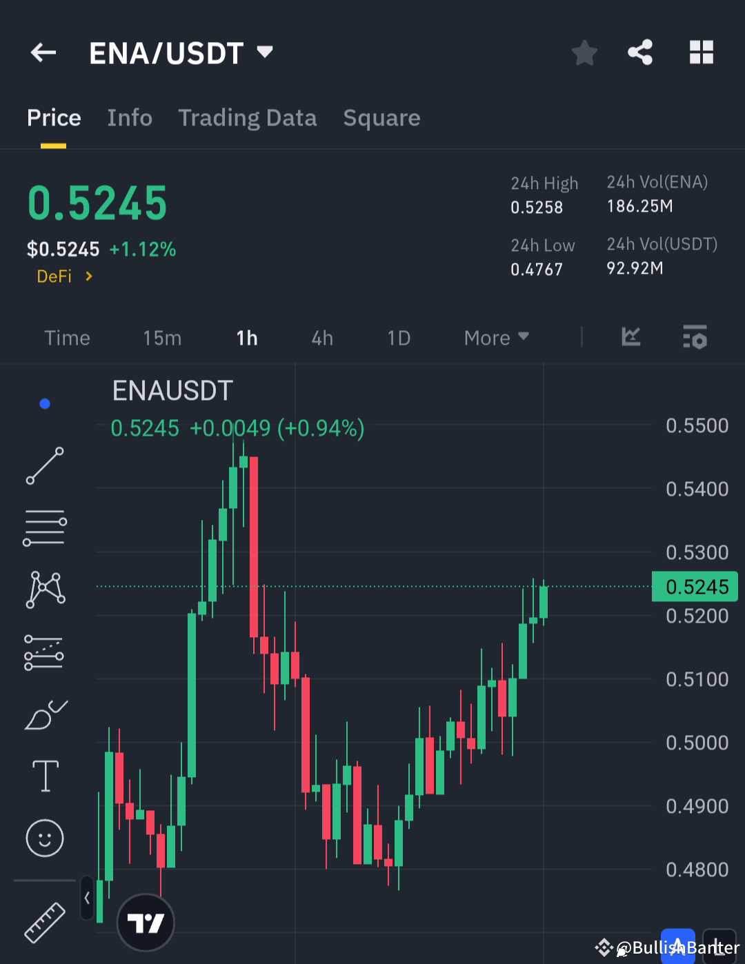 🚨 $ENA /USDT ON THE MOVE – BREAKOUT OR REVERSAL LOOMING? 🚨 | BullishBanter on Binance Square
