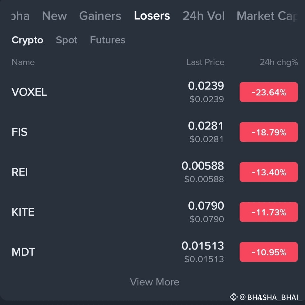 😱 Danger in the Market! Massive Losses in VOXEL, FIS, REI! | __BB_77 ...