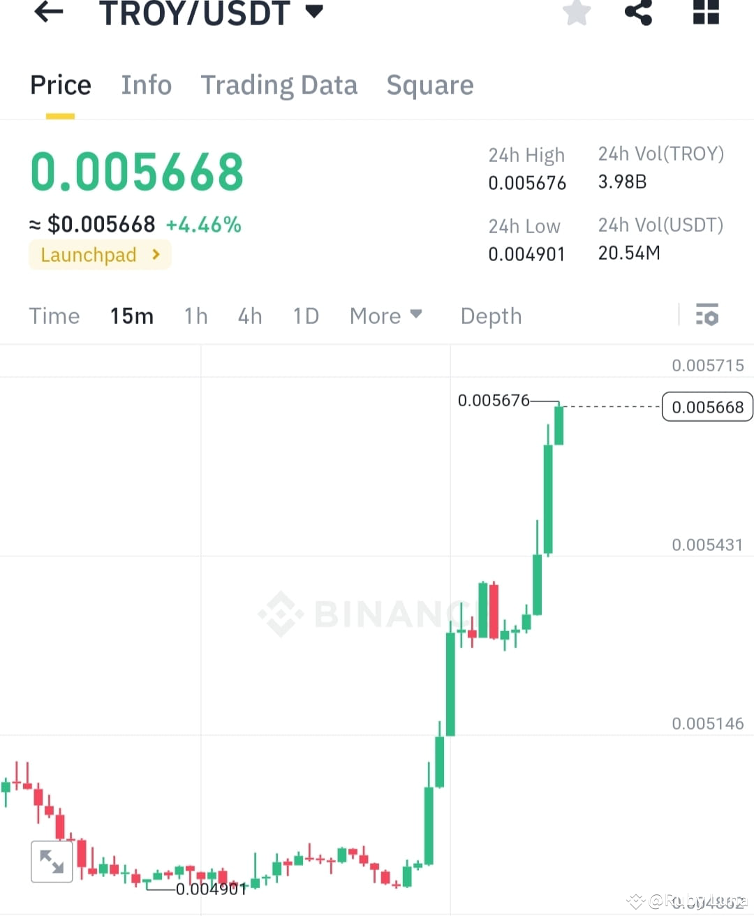 $TROY /USDT Technical Analysis and Trade Signal Current Ove | Ruby Luna on Binance Square