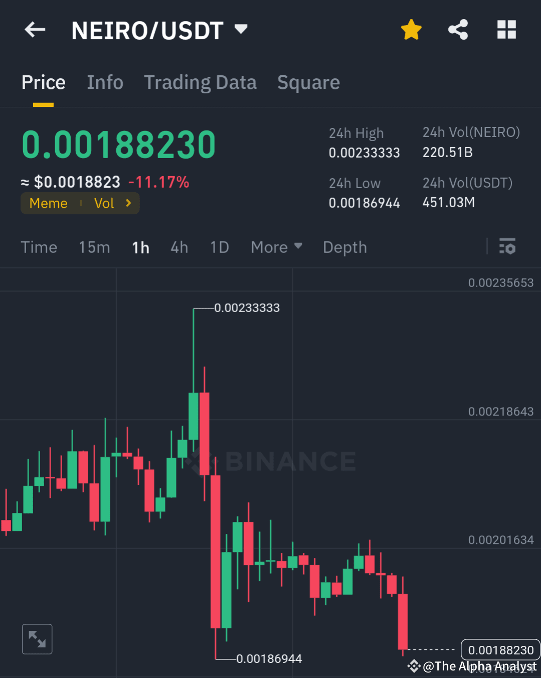 **$NEIRO Coin Analysis: Key Support, Resistance, and Entry | Crypto ...